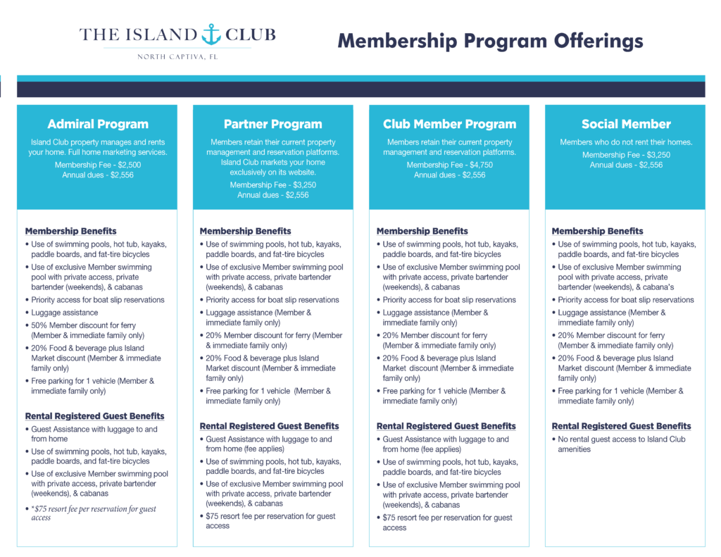 Homeowner Club Memberships